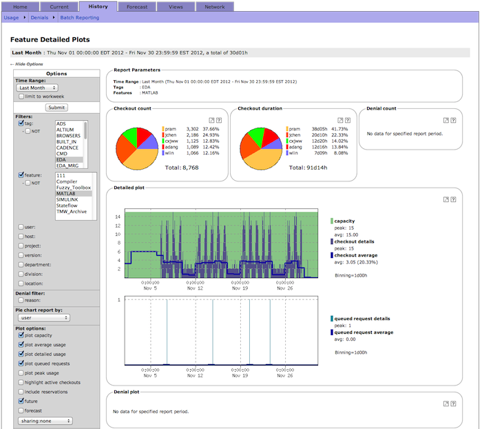 Feature Detailed Plots