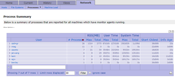 Process Monitoring