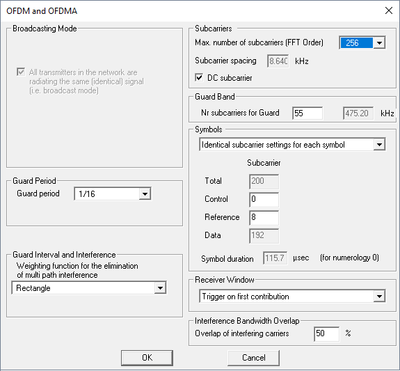 OFDM / SOFDMA (Broadcast)