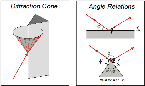 Computation of Each Ray’s Contribution
