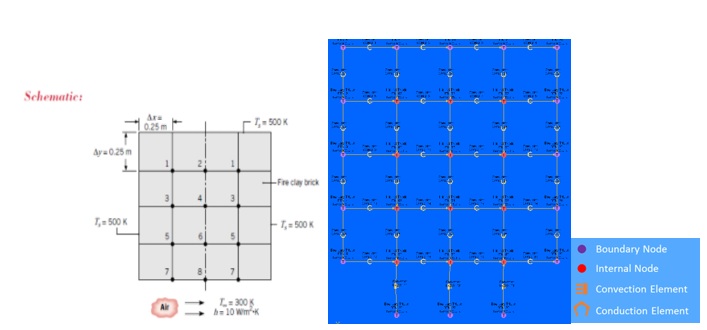Tutorial 14: 2D Conduction Problem - Thermal Network Model