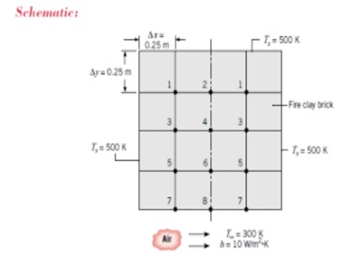 Tutorial 14: 2D Conduction Problem - Thermal Network Model
