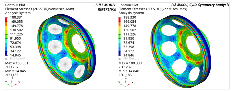 Cyclic Symmetry Analysis