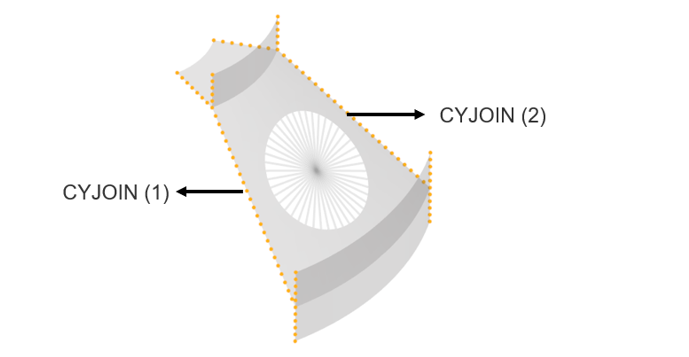 Cyclic Symmetry Analysis