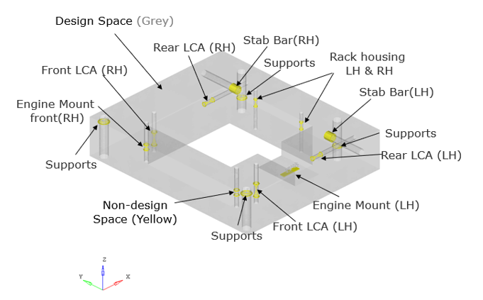 OS-E: 0896 Multi-Material Topology Optimization of Automotive Cradle