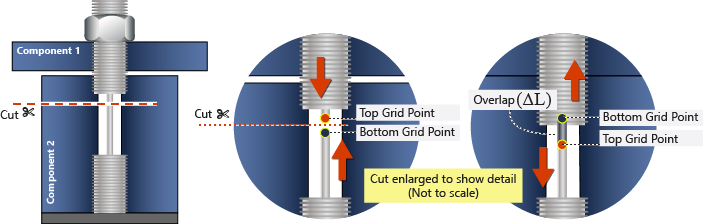 Pretensioned Bolt Analysis