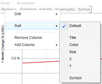 Altair Panopticon Designer Help - Sorting Visualizations
