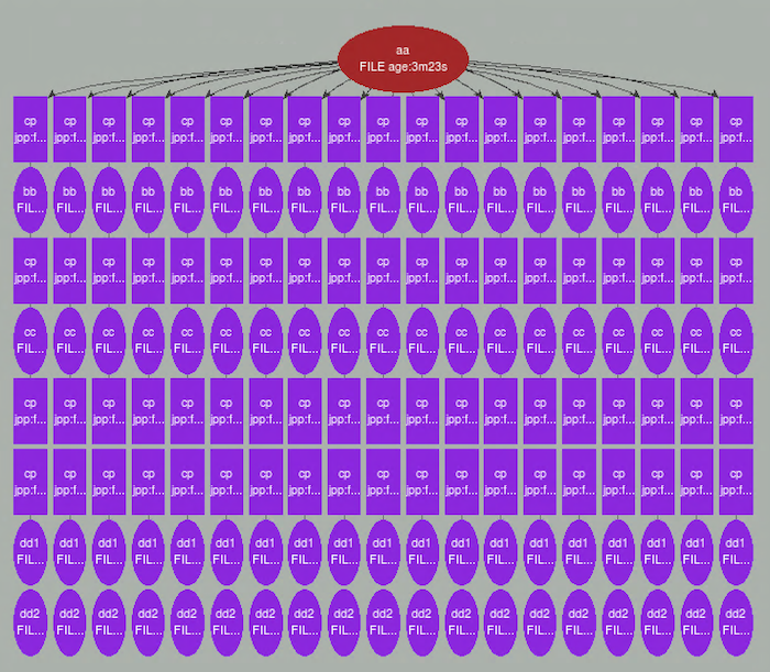 Create a Complex Flow