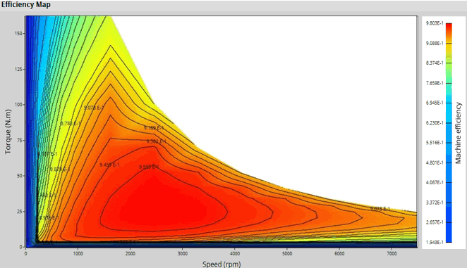 Flux e-Machine Toolbox: About