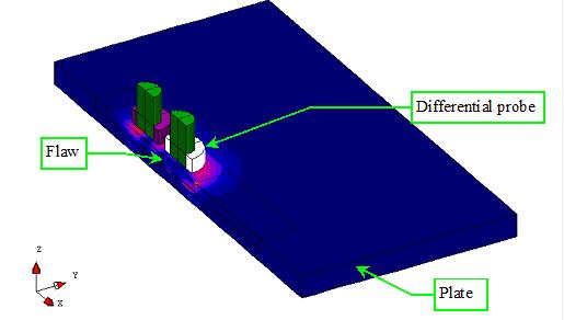 3D Example: Non destructive testing (Technical paper)