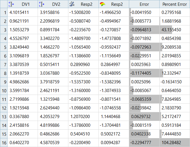 HS-2200: Use Existing Design Data from an Excel Spreadsheet