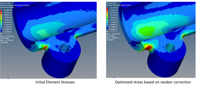 OS-T: 5100 Stress Response based on Neuber Correction Method