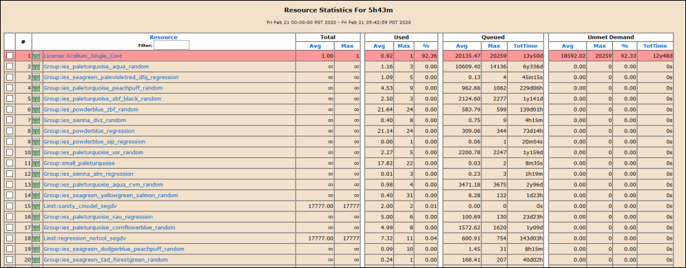 Resource Statistics