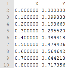 Compose-3010: Reading and Writing ASCII Files in OML