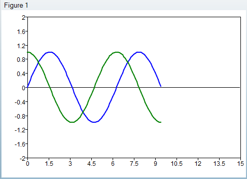 Compose-2030 Creating Plots in OML