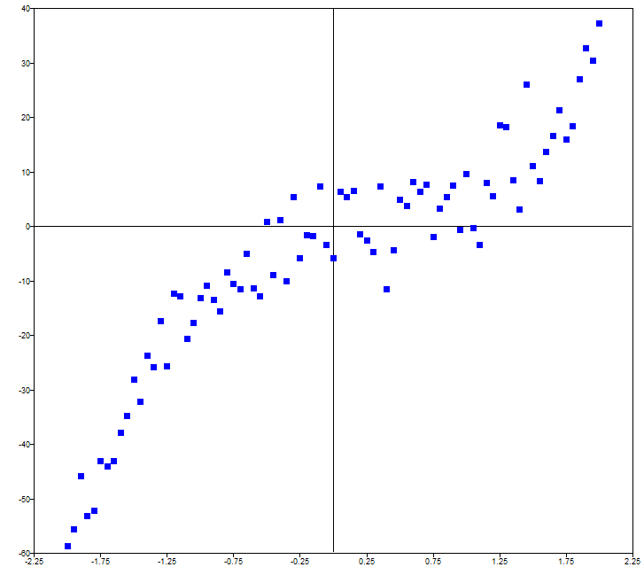 Compose-4000: Using Compose Math Functions for Curve Fitting