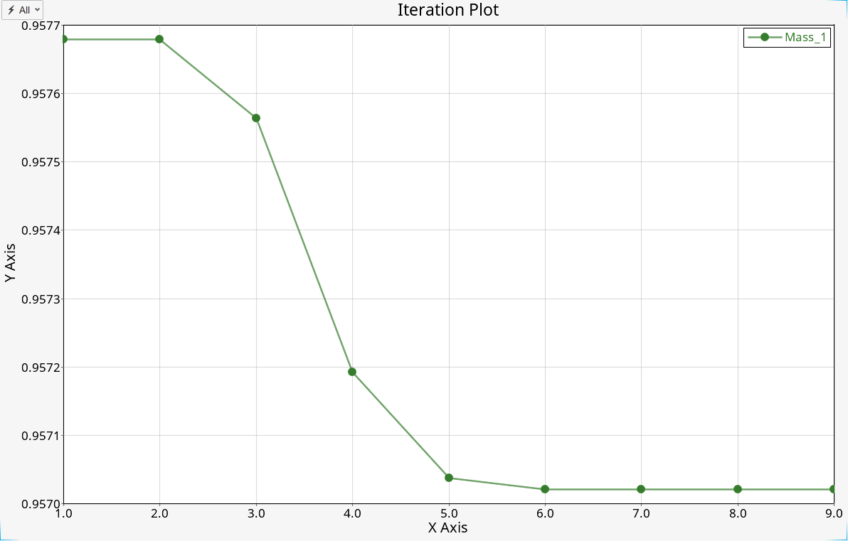 例：Radiossを使用した最適化