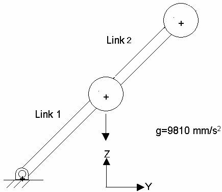 Exercise 1: Create and Use System Definitions