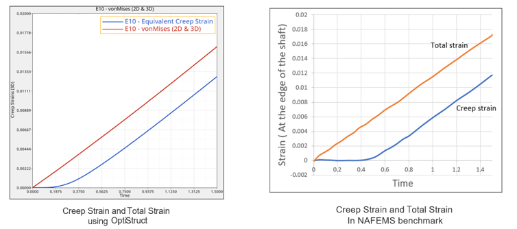 OS-V: 0270 Torsional Creep of Circular Shaft