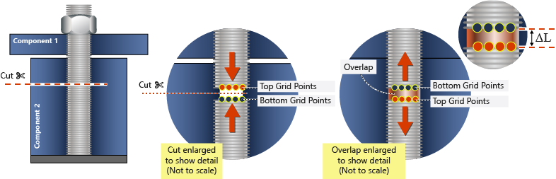 プリテンションボルト解析