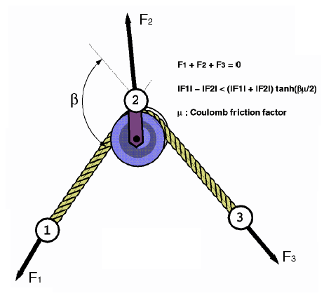 Pulley Type Spring Elements (TYPE12)
