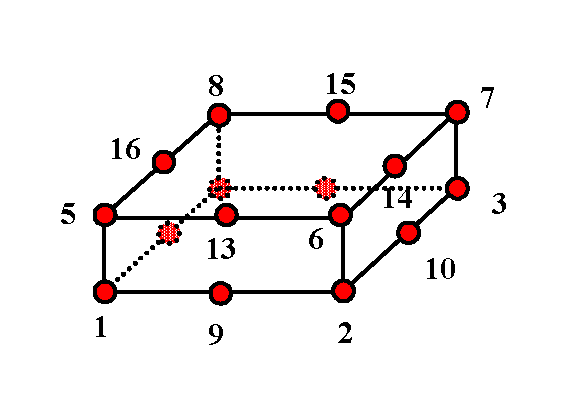 Solid-Shell Elements