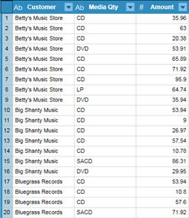 Data Prep Studio Help - Grouping Data