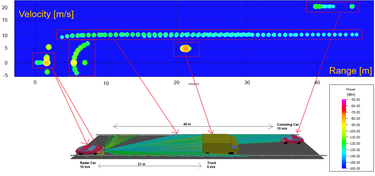 Release Notes: Altair Feko 2021