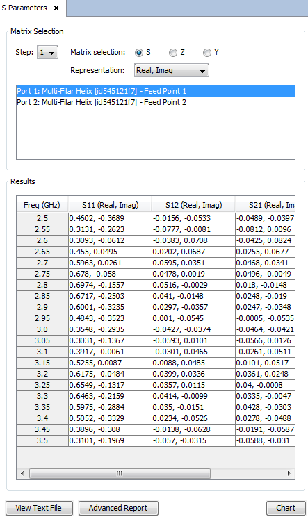 Example 8: S-Parameters
