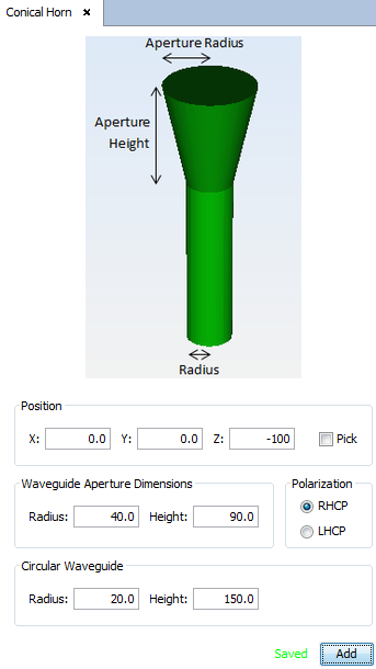 Feeding with a Circular Horn