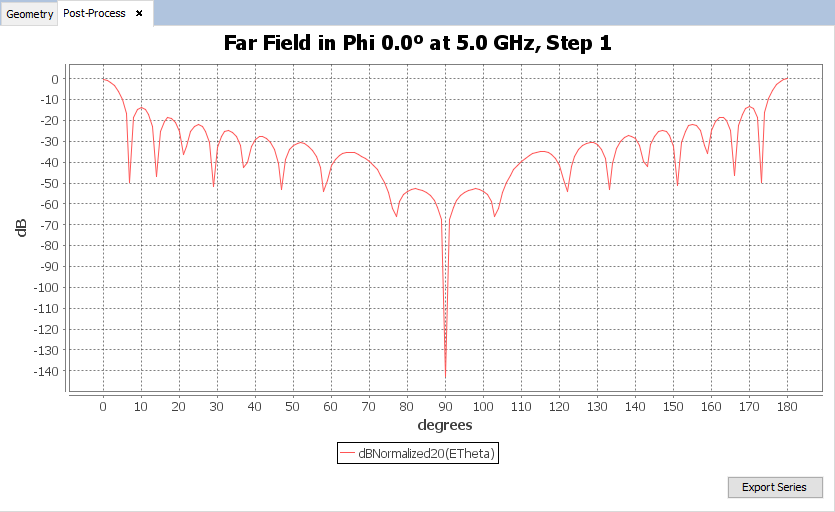 Example 2: Plot Trace