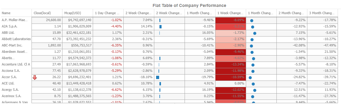 Altair Panopticon Web Authoring Help - Move Columns in the Table Visualization