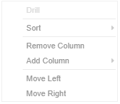 Altair Panopticon Web Authoring Help - Drilling Into, Sorting, Removing, Adding, and Swapping ...