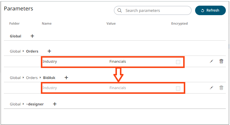 Altair Panopticon Web Authoring Help - Adding Global Parameters