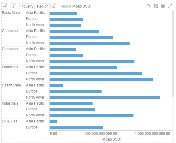 Altair Panopticon Web Authoring Help - Sorting the Visualization for ...