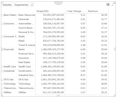 Altair Panopticon Web Authoring Help - Table Visualization