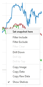 Altair Panopticon Designer Help - Setting Snapshot Time in a Time Series Visualization