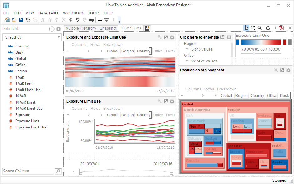 Altair Panopticon Designer Help - Primary Layouts