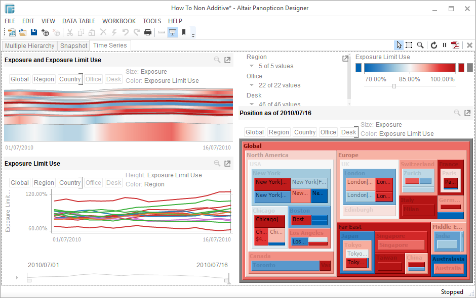 Altair Panopticon Designer Help - Primary Layouts