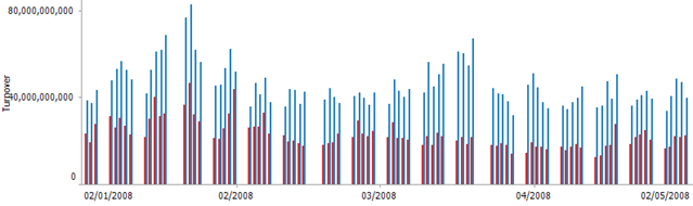 Altair Panopticon Designer Help - Stacked and Grouped Needle Graph