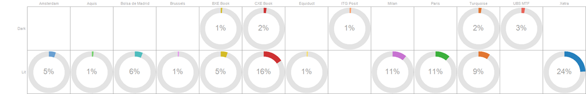 Altair Panopticon Designer Help - Donut Gauge Chart