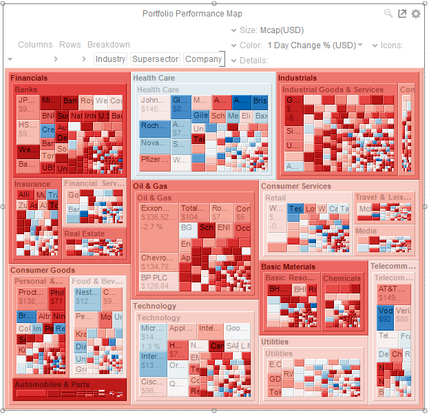 Altair Panopticon Designer Help - Resizing Visualizations