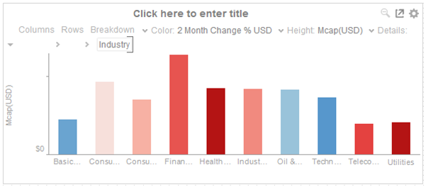 Altair Panopticon Designer Help - Sorting Visualizations