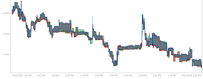 Altair Panopticon Visualizations - Price Bands Graph