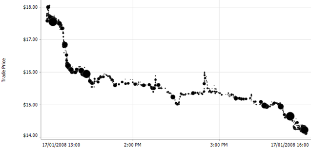 Altair Panopticon Visualizations - Time Series Scatter Plot